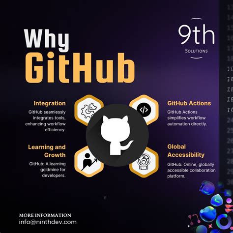 Ninthdev On Linkedin Opensource Collaboration Codedevelopment Versioncontrol