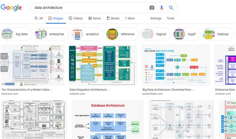 Big Data Architecture Diagram