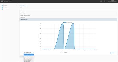 Enabling Configuring And Viewing Metrics In Vcloud Director 90