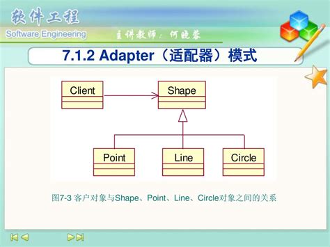 第7章 建立设计模型 设计模型是对分析模型的细化实际上设计模型和分析模型之间并没有严格的界线分析模型偏重于理解问题域描述软件要做什么