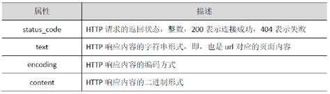 【python】第一个爬虫：用requests库爬取网页内容 Litchi31 博客园