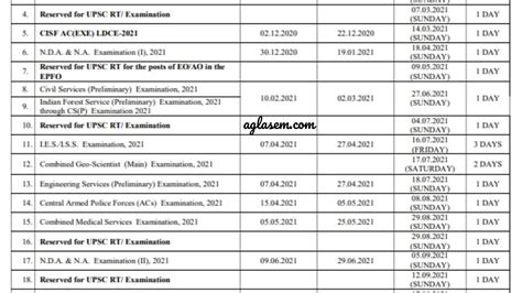 UPSC 2021 Exam Time Table Announced Check The Notice Here AglaSem News