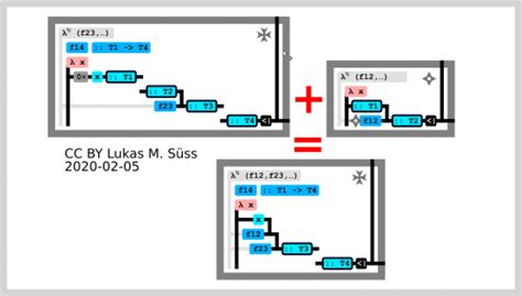 Annotated Lambda Diagram Mockups Apm