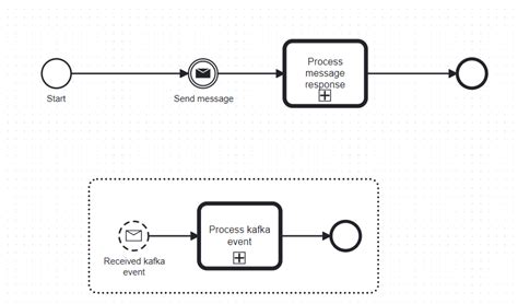 How To Use Message Start Event Non Interrupting Discussion And Questions Camunda Forum