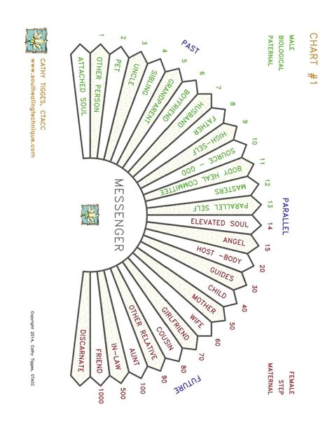 Self Mastery Pendulum Chart Series Artofit