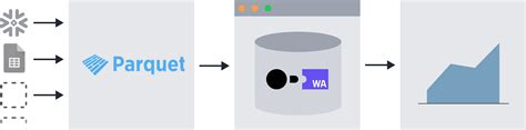 duckdb wasm what happens when you put a database in your browser