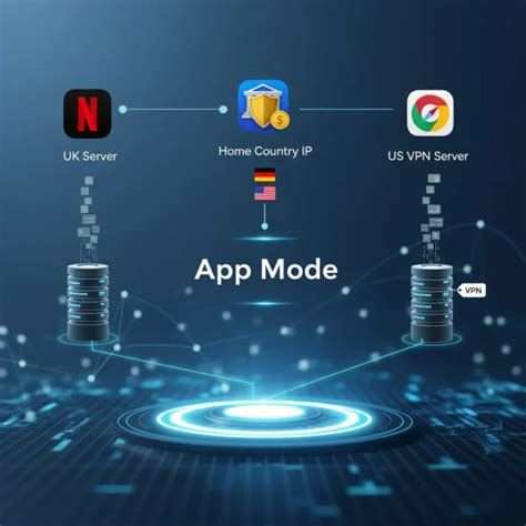 Safeshell Vpn Review 2025 Ultimate Streaming And Privacy