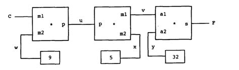 贰 《sicp》笔记：模块化、对象和状态 yuang s blog
