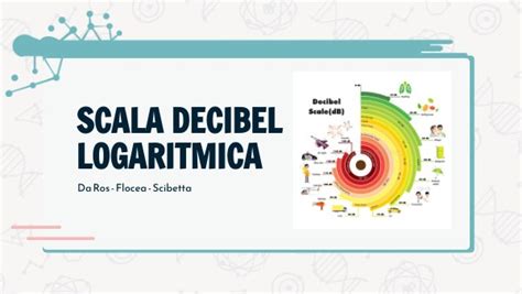 Scala Decibel