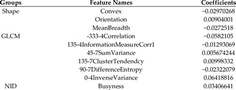 Feature Selection By Lasso Regression Top 10 Download Scientific Diagram