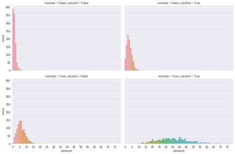 Glm Negative Binomial Regression — Pymc3 31rc3 Documentation