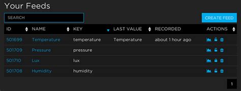 Raspberry Pi Getting Started With Adafruit IO Jeremy S Raspberry Pi Blog
