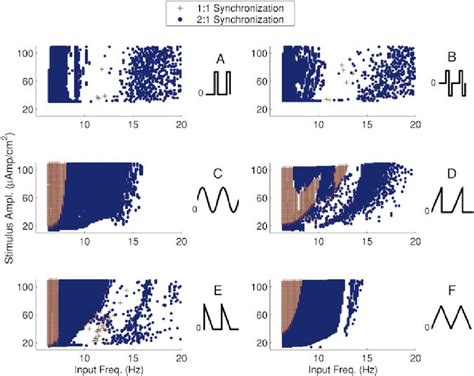 ͑ Color ͒ Plots Of 11 ͑ Red ‘‘ ϩ ͒ And 21 ͑ Blue ‘‘ ᭹ ͒