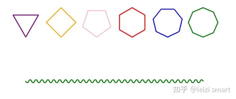 给小学生讲python：用turtle库串联python基础知识 知乎
