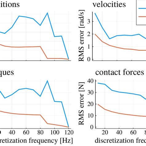 Sethu Vijayakumar The University Of Edinburgh Edinburgh Uoe