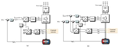 Current Sensor In Simulink At Joe Alvarez Blog