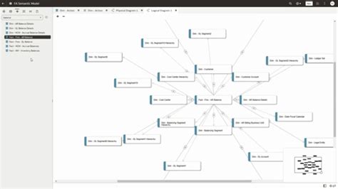 The Semantic Modeler In Oracle Analytics Cloud