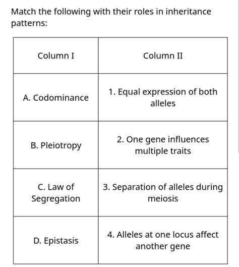 Match The Following With Their Roles In Inheritance Patternsbegin Tabu