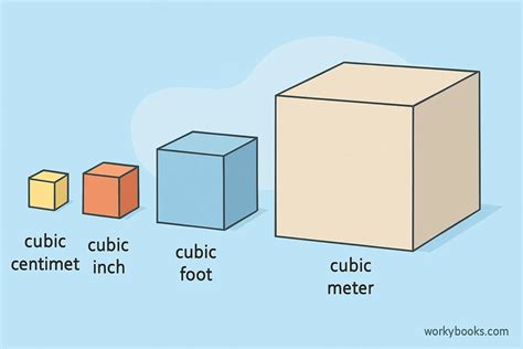 Cubic Units Definition Examples And Practice Problems K 5 Math