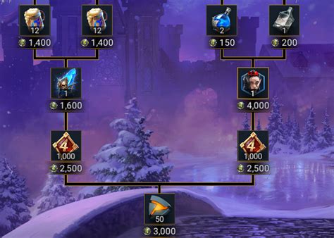 Visual Bug Missing 3 0s At The Back Of The Final Reward Pls Fix Thanks
