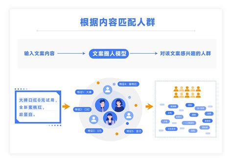 android 文案圈人模型、ai文案生成，个推消息推送热门svip功能免费用90天 个推技术学院 segmentfault 思否