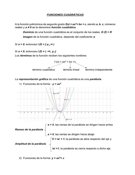 Funciones Cuadr Ticas A La Funci N Polin Mica De Segundo