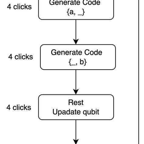 A Superconducting Qubits Consist Of Simple Circuits That Can Be