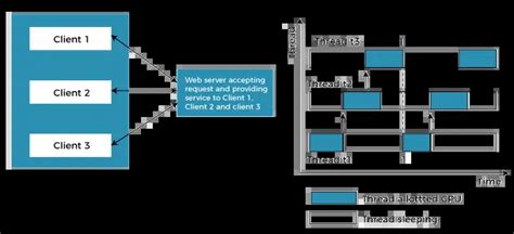 ModÈles Multithreading Dans Le SystÈme Dexploitation SystÈme OpÉrateur