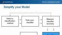 Getting Started With Reinforcement Learning Matlab
