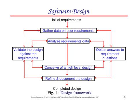 Chapter 5 Software Design Pdf