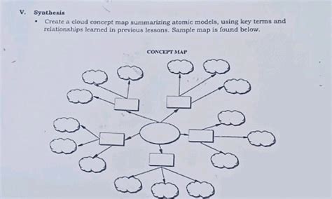 V Syathesia Create A Cloud Concept Map Studyx