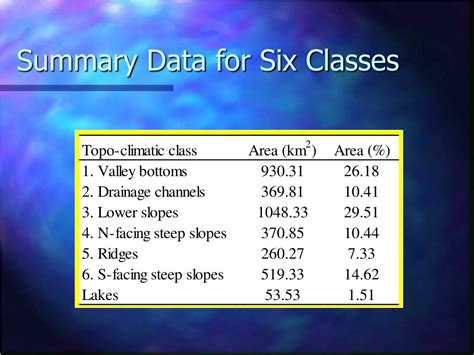 Ppt Terrain Analysis Tools For Routing Flow And Calculating Upslope Contributing Areas