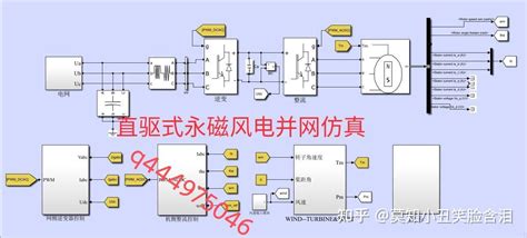 永磁直驱式风电发电仿真模型matlabsimulink 知乎 永磁直驱式风电发电仿真模型matlabsimulink 知乎