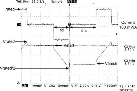 Figure 1 From Cycle Testing Of Supercapacitors For Long Life Robust Applications Semantic Scholar