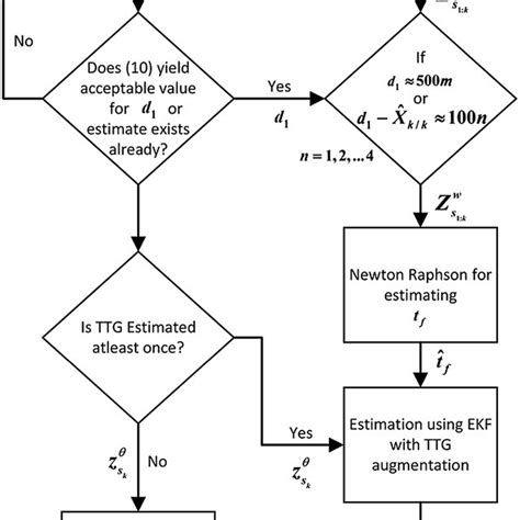 Target State Estimation With The Extended Measurement Vector Block