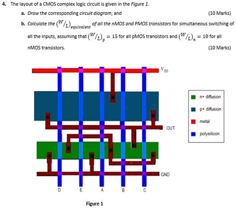 Solved The Layout Of A Cmos Complex Logic Circuit Is Given In Figure A Draw The