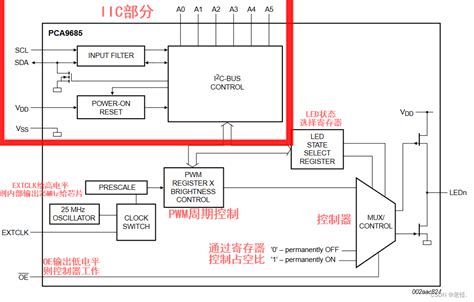 立创梁山派gd32f450zgt6 通过pca9685控制16路舵机pca9685控制舵机 Csdn博客