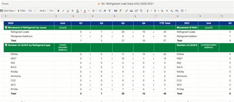 Current Year Formula Smartsheet Community