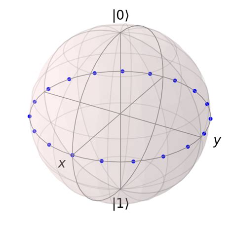 Plotting On The Bloch Sphere — Qutip 45 Documentation