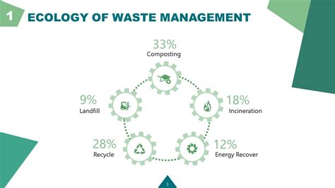 Waste Management Industry Powerpoint Template Slidemodel Free Power