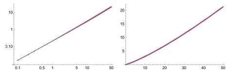 Fitting Finding Fit Function For A Given Data Mathematica Stack
