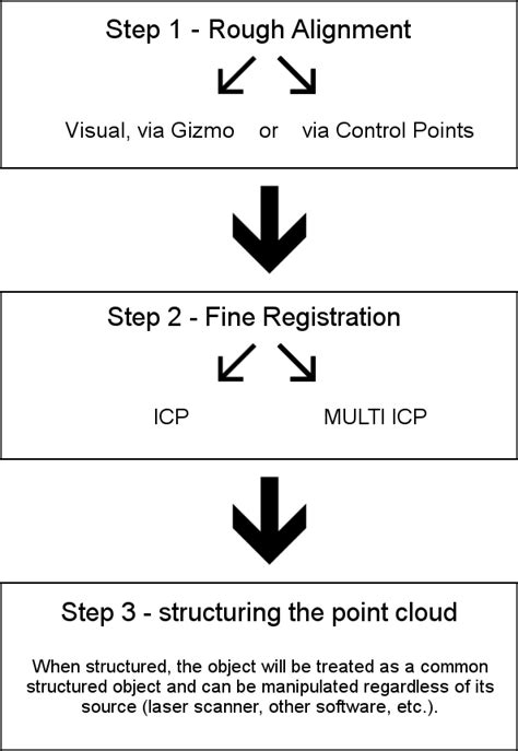 Tutorial A071 External Point Cloud Registration 3dflow