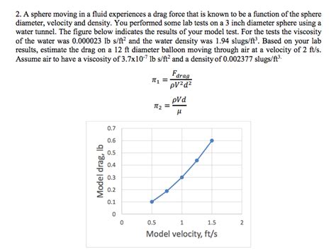 solved a sphere moving in a fluid experiences a drag force
