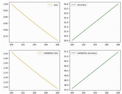 Github Jonasloostrainplot Dynamically Updating Plots In Jupyter