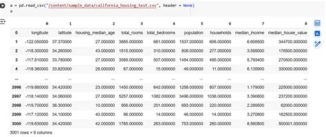 Understanding Pandas Dataframes A Complete Guide With Real World