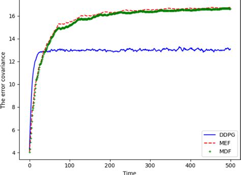 Figure 1 From Learning Optimal Stochastic Sensor Scheduling For Remote