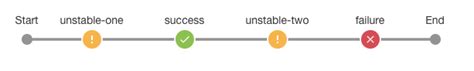 Pipeline Graph View Jenkins Plugin