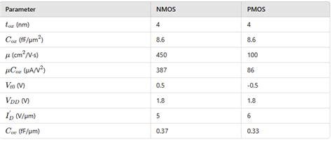 Transistors Designing A 0 18 µm Cmos Multi Stage Mosfet Amplifier 150 V V Gain 1 5 Ghz