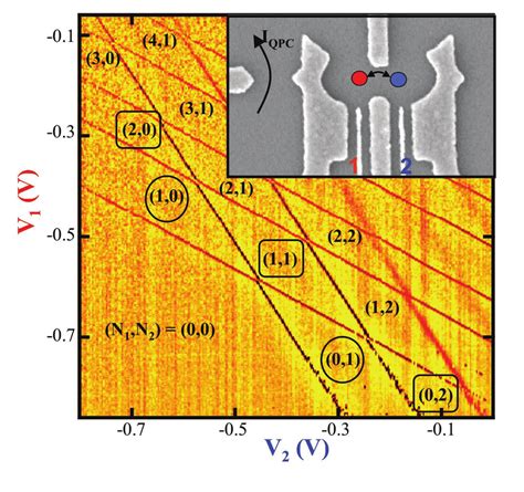 Charging Diagram Of The Double Dot Device As A Function Of The Voltage Download Scientific