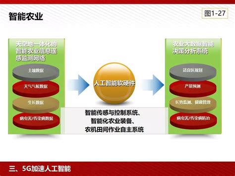 什么是5G这是我见过最完整的科普资料 行家说